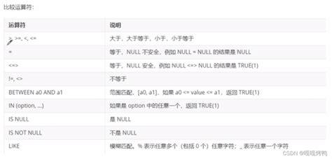 mysql数据库基本操作中where条件查询 数据库查询where并列条件 csdn博客