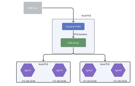 kubernetes 中的服务注册与发现原理分析 架构成长指南 博客园