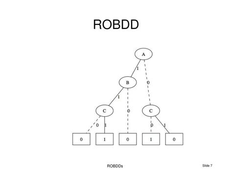 Ppt Binary Decision Diagrams Powerpoint Presentation Free Download Id 853116