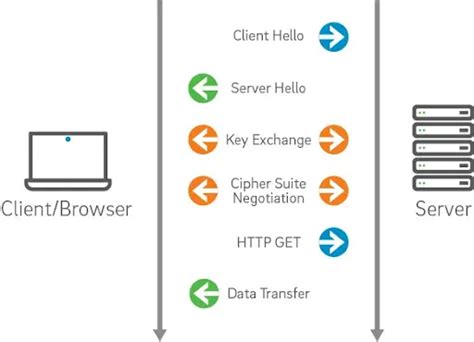 Secure Socket Layer Ssl Pengertian Fungsi Dan Cara Kerja
