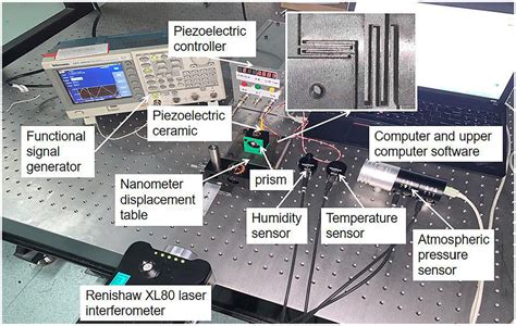 Experimental Setup For Testing The Micro Displacement Stage Download