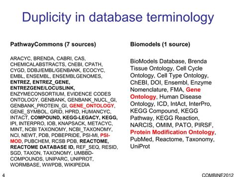 Biopax Models And Pathways Ppt