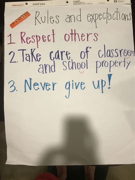 4th Grade Classroom Rules And Expectations