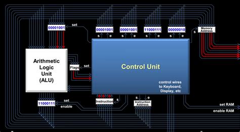 Simplified Electronics Department Inside Cpu