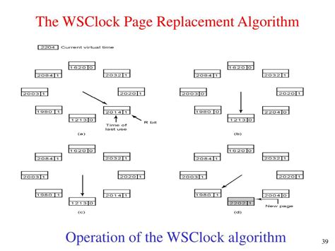Ppt Memory Management Powerpoint Presentation Free Download Id840075