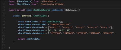Building Spfx Client Side Web Parts Using Chartjs Data Ninjago