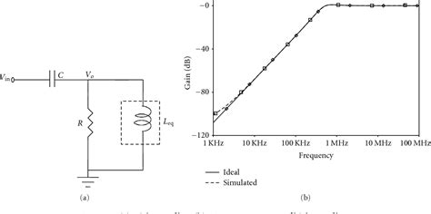 Figure 1 From New Topologies Of Lossless Grounded Inductor Using Otra Semantic Scholar