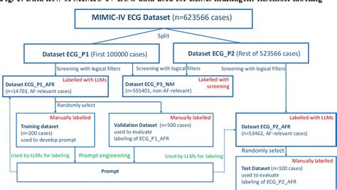 figure 1 from large language models enabled multiagent ensemble method