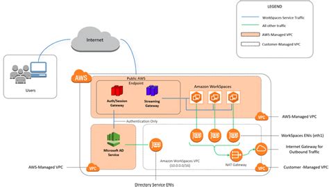 Why You Should Start Loving Amazon Workspaces ASAP