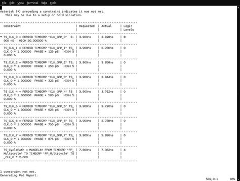 9 Timing Report Extracted From The Xilinx Place And Route Results For