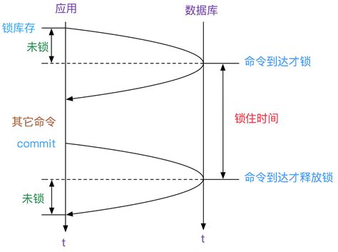 tcp 详解mysql两阶段加锁协议 码农架构 segmentfault 思否