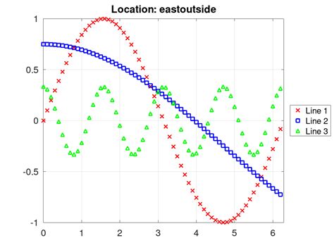 Legend Matlab Disbopqe