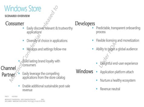 Windows 8 Introduces “windows Store” Microsofts App Store For Windows