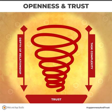 Aptacore On Linkedin Communication Collaboration Teaming Storybytes