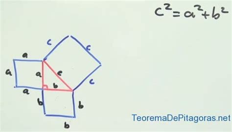 Proof Of The Pythagorean Theorem Video Pythagorean Theorem