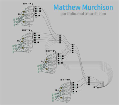 Triplanar Terrain Shader Matt Murch 3d Art
