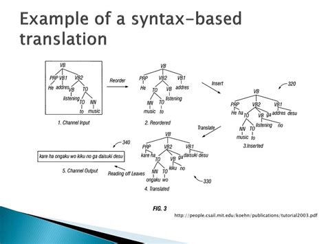 Ppt Non Deterministic Tree Automata Models For Statistical Machine