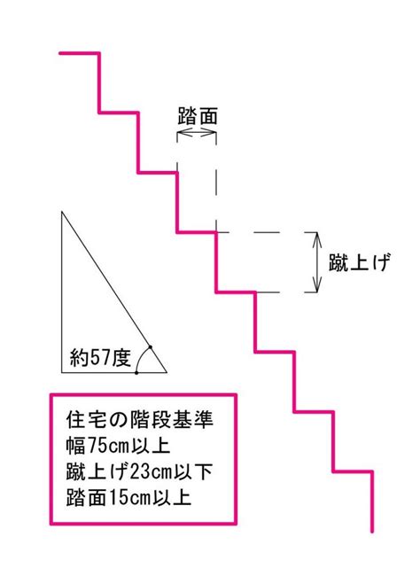 階段をうまく計画していくコツ教えます｜blog 大阪 寝屋川・兵庫 芦屋の工務店｜株式会社ヴィーコ