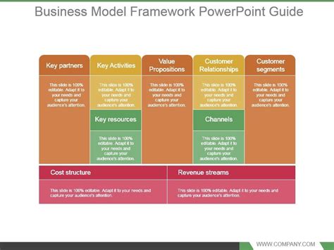 Business Model Framework Powerpoint Guide