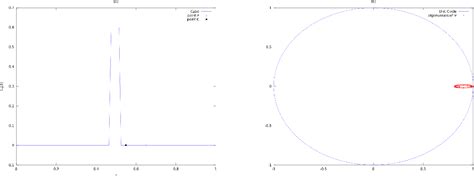 Figure 31 From Optimal Control Of Advection Diffusion Equation Semantic Scholar
