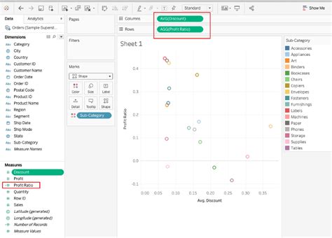 Quadrant Analysis In Tableau Towards Data Science