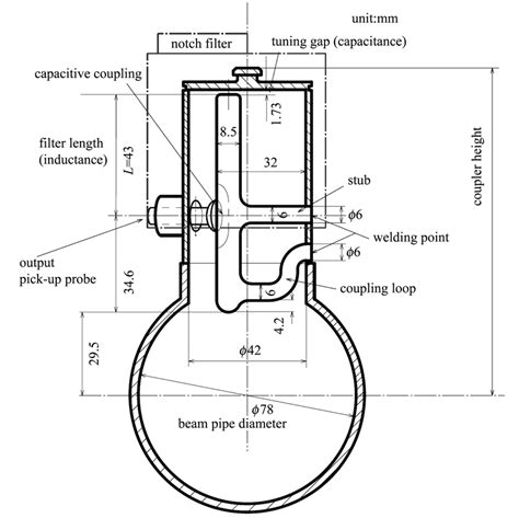Coaxial Hom Coupler Of The Tesla Cavity Download Scientific Diagram