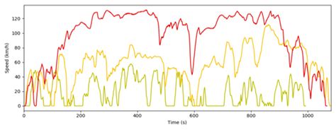 Deep Dive Analysis Drive Cycle Assessment Bett Battery Electric Truck Trial