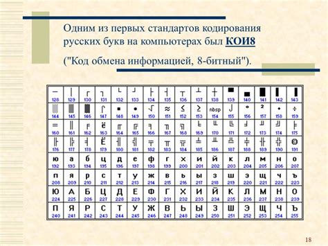 Русская кодировка Кодировки Utf 8 Windows 1251 Cp 866 или русский язык в Arduino Ide