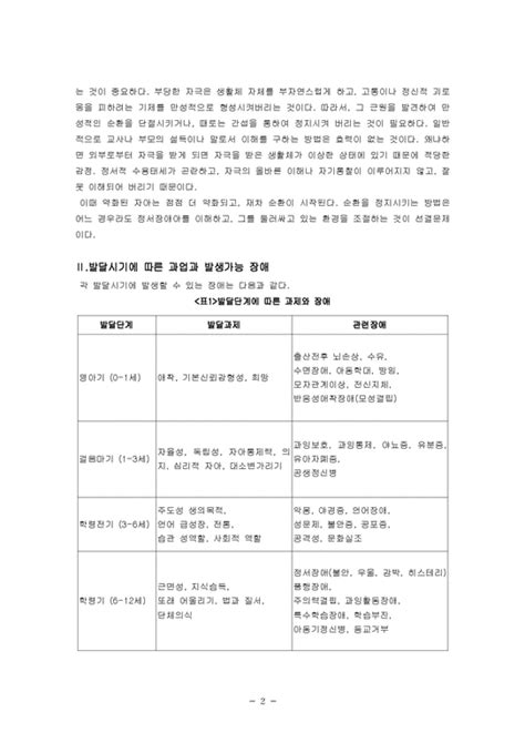 놀이치료 정서장애아동과 놀이치료 정서장애행동적특징 발달시기에따른과업 발달시기에따른발생가능장애 아동기주요정신장애분류 아동기정서장애 놀이치료 놀이치료의 실제 발달놀이치료기법