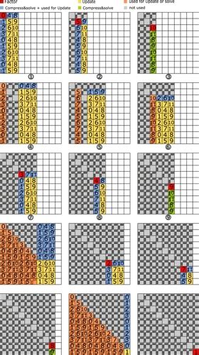 Sparse Approximate Multifrontal Factorization With Composite