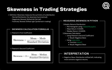 How To Measure Skewness Of A Trading Strategy Using Python Code