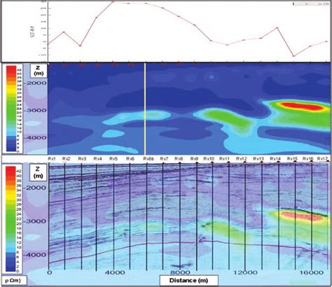 Top Asymmetry Attribute Middle Resistivity Model And Bottom