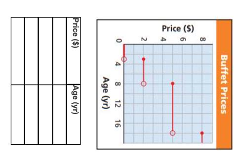 Solved Create A Table And Write A Verbal Description To