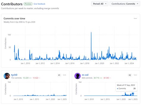 Contributors Graph Patchscope Documentation
