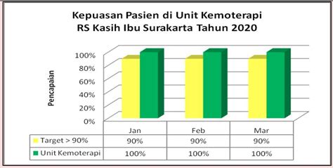 MUTU PELAYANAN DAN KESELAMATAN PASIEN Rumah Sakit Kasih Ibu Surakarta
