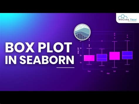 How to Create Boxplot Chart using Python Seaborn Tutorial Видео