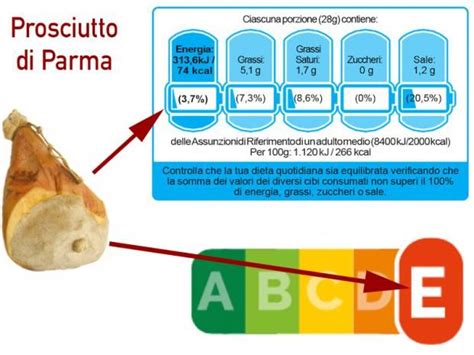 Nutriscore Is Losing Ground In Europe Italianfood Net