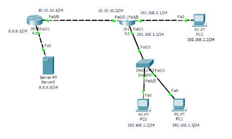 Konfigurasi Nat Overload Di Cisco Packet Tracer
