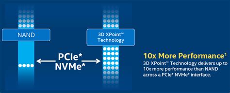 intel micron unveil 3d xpoint up to hundreds of times faster than