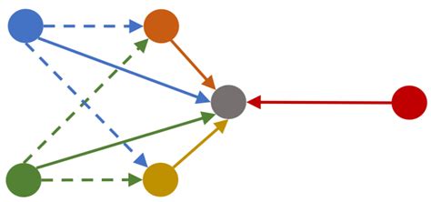 논문 리뷰 Adversarial Attack And Defense For Lora Device Identification And Authentication Via