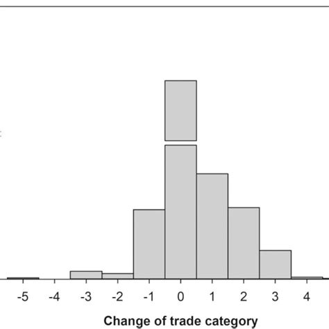 Histogram Of The Relative Frequencies Of Species N 1100 Species Download Scientific Diagram