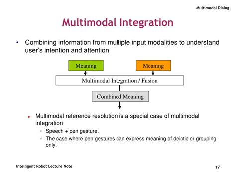 Ppt Multimodal Dialog Powerpoint Presentation Free Download Id