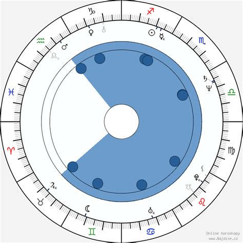 Forry Smith Životopis Osobnosti