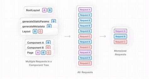 Ricardo Castle On Linkedin Nextjs React Javascript Typescript Web
