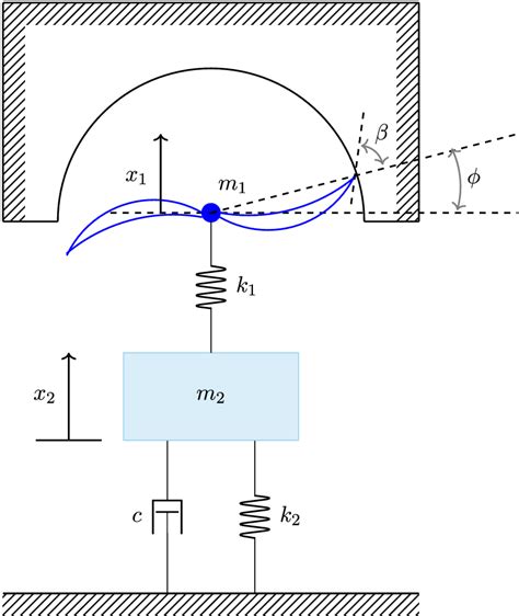 Simplified Geometry Of A Milling Process 11 Download Scientific Diagram