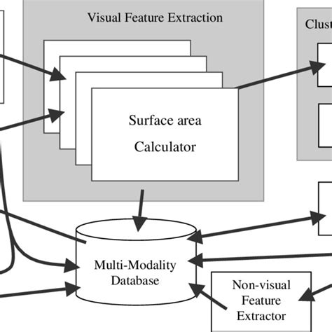 The Hbids Modular Architecture The Visual Feature Extractor Module Is Download Scientific