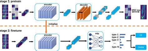 Figure From Masked Modeling Based Ultrasound Image Classification Via Self Supervised Learning