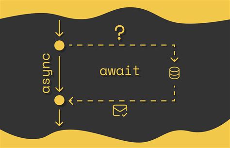 Intuitive Explanation Of Async Await In Javascript