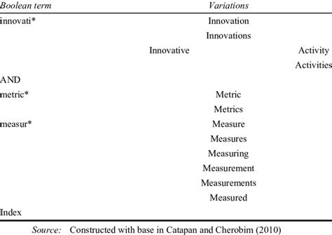 boolean search combinations of key terms download table