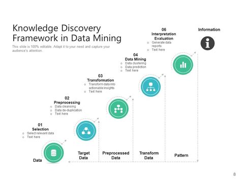 Discovery Framework Business Requirements Framework Structured Product